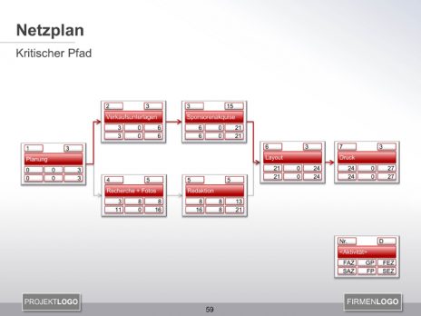 Netzplan erstellen - Projektmanagement